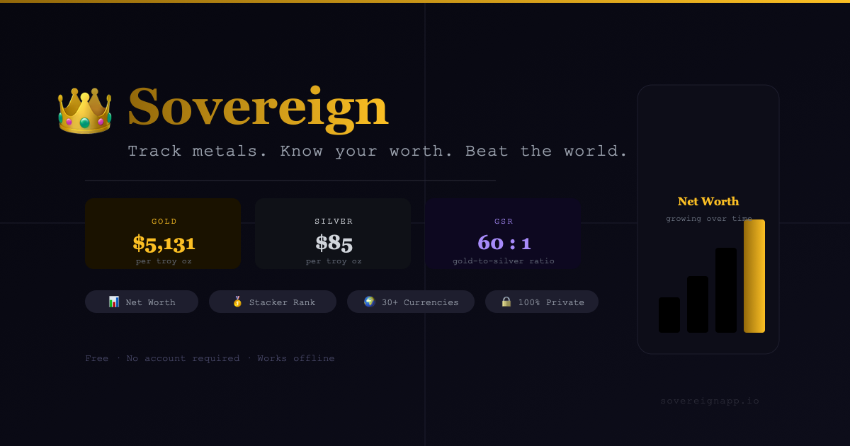 Sovereign — Precious Metals & Net Worth Tracker